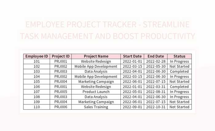 Employee Project Tracker - Streamline Task Management And Boost Productivity Excel | Template ...