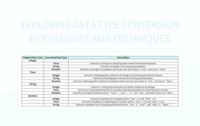 Exploring Data Type Conversion Key Insights And Techniques Excel Template Free Download Pikbest