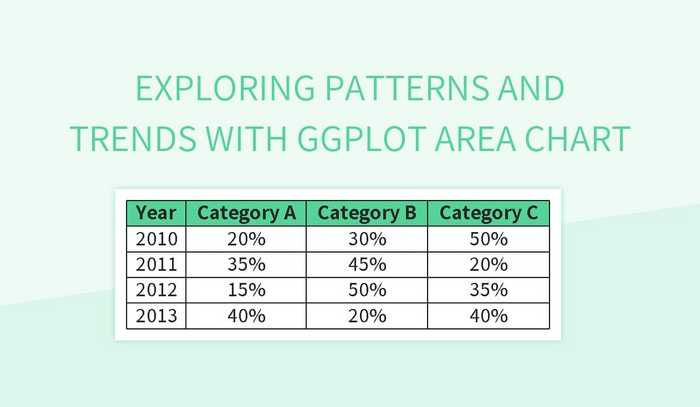 Exploring Patterns And Trends With Ggplot Area Chart Excel Template Free Download Pikbest