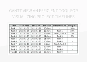 Efficient Project Visualization With Jira Gantt View Excel | Template Free Download - Pikbest