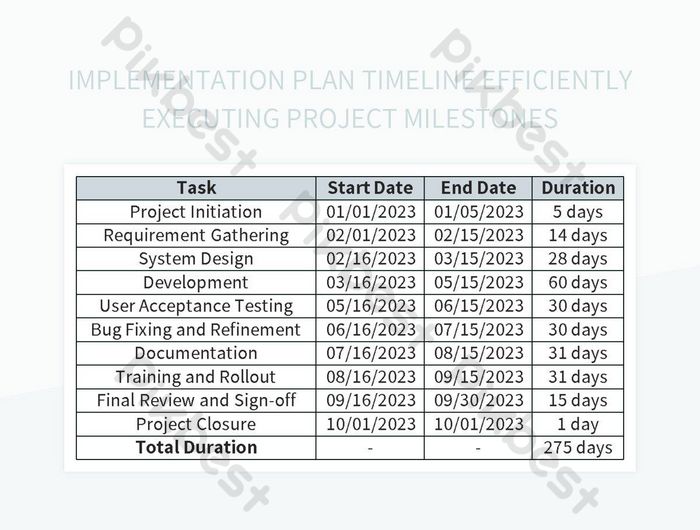Implementation Plan Timeline Efficiently Executing Project Milestones Excel Template Free