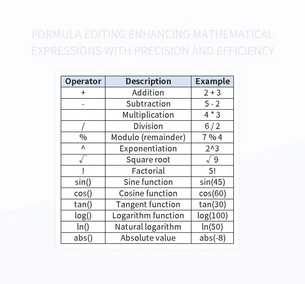 Creating Formulas Unlocking The Power Of Mathematical Expressions Excel | Template Free Download ...