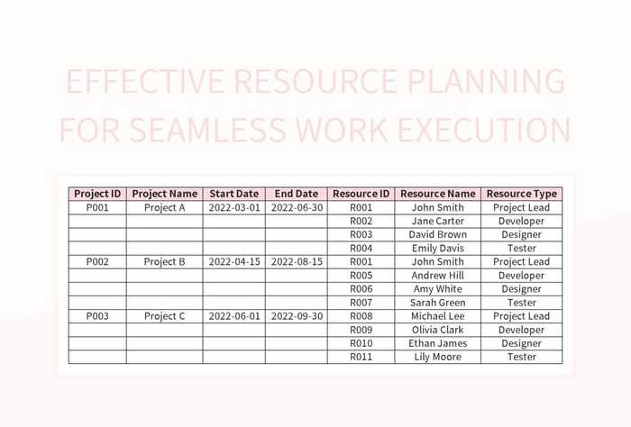 Optimizing Resource Planning For Efficient Work Execution Excel