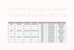 Optimizing IT Project Planning For Efficient Execution Excel | Template Free Download - Pikbest
