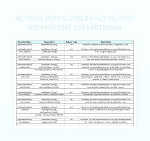 Efficient Method To Delete Rows In Microsoft Excel Excel | Template Free Download - Pikbest
