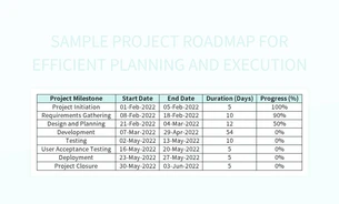 An Overview Of The Interactive Roadmap Tool For Efficient Project Planning Excel | Template Free ...