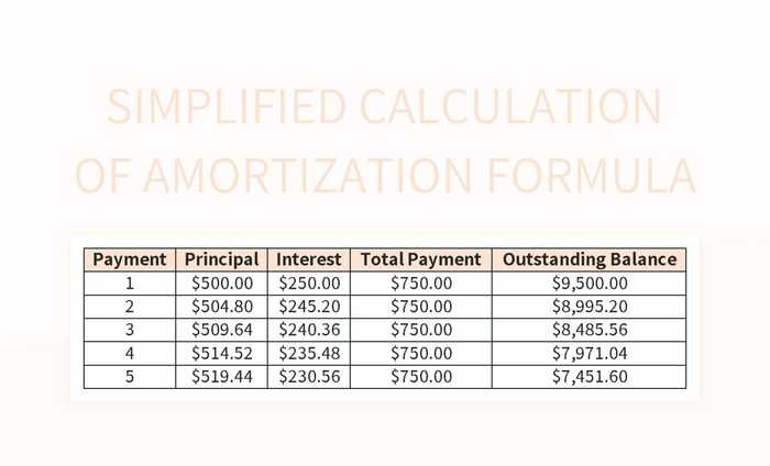 Simplified Calculation Of Amortization Formula Excel | Template Free Download - Pikbest