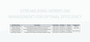 Optimizing Workflow Efficiency With Strategic Milestone Management Excel | Template Free ...