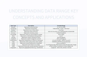 Understanding The Phases Of PMBOK Key Concepts And Application Excel | Template Free Download ...