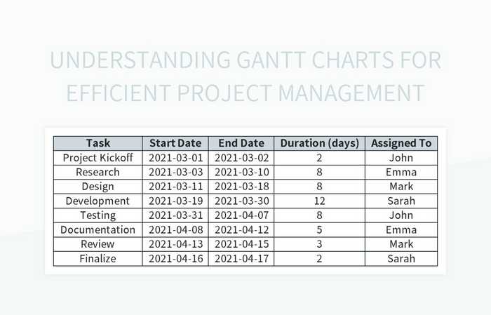 Understanding Gantt Charts For Efficient Project Management Excel | Template Free Download - Pikbest