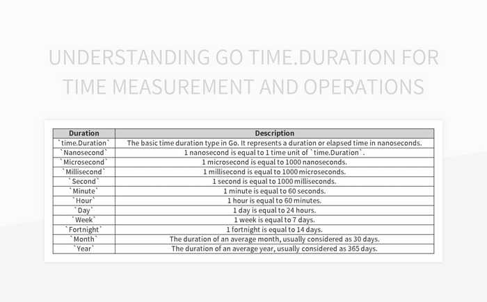 Understanding Go Time.Duration For Time Measurement And Operations Excel | Template Free ...