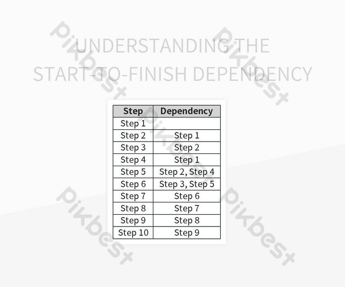 Understanding The Start-to-Finish Dependency Excel | Template Free Download - Pikbest