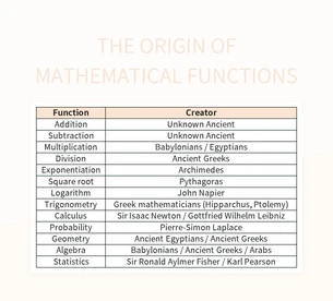 Exploring Functions In Mathematics Excel | Template Free Download - Pikbest