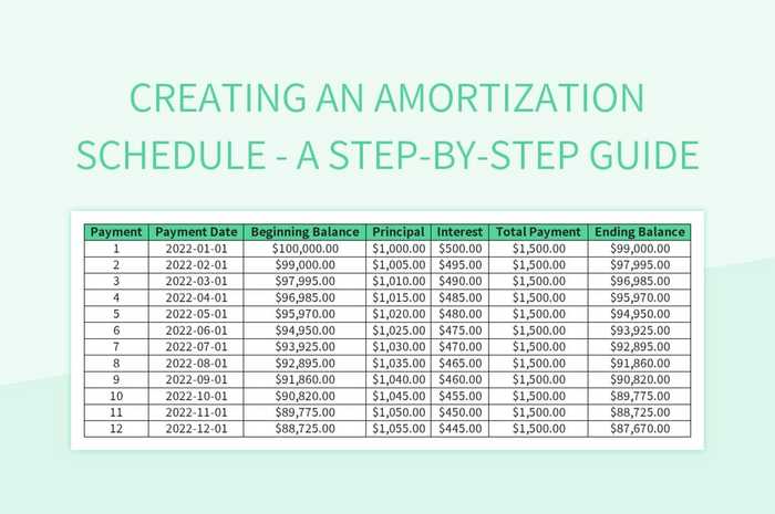Creating An Amortization Schedule - A Step-by-Step Guide Excel | Template Free Download - Pikbest
