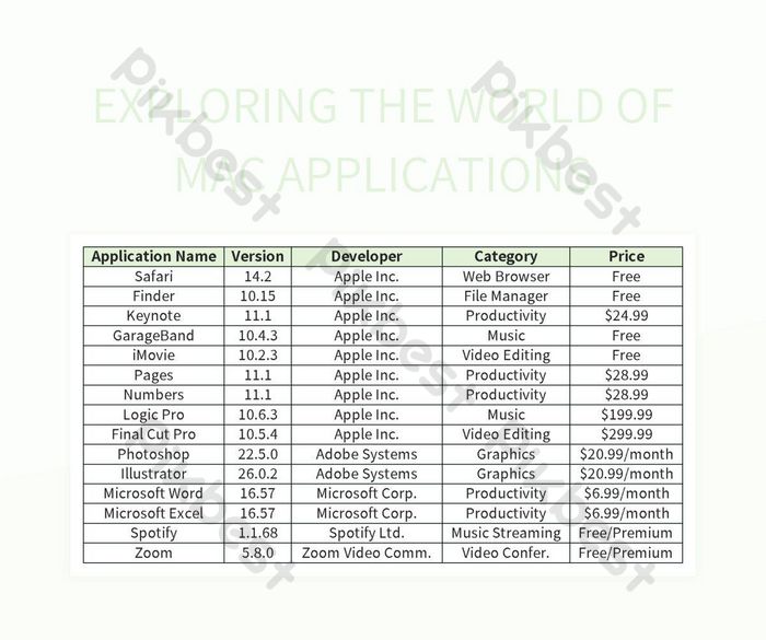 Exploring The World Of Mac Applications Excel | Template Free Download - Pikbest