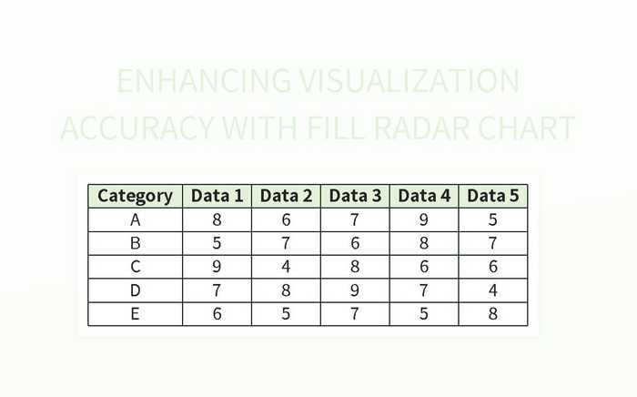 Improving Visualization Accuracy Through Radar Chart Fill Technique Excel | Template Free ...