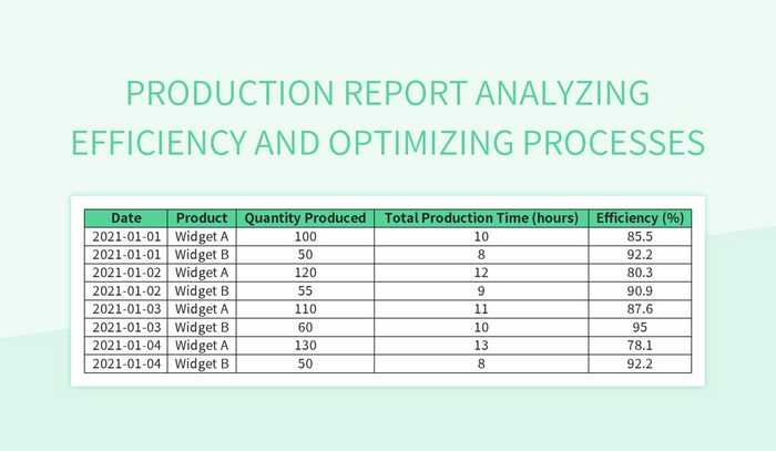 Production Report Analyzing Efficiency And Optimizing Processes Excel Template Free Download