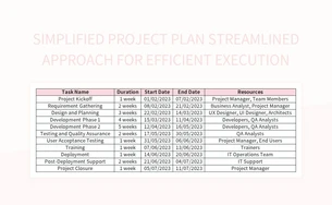 Efficient Project Construction Schedule For Simplified Execution Excel | Template Free Download ...