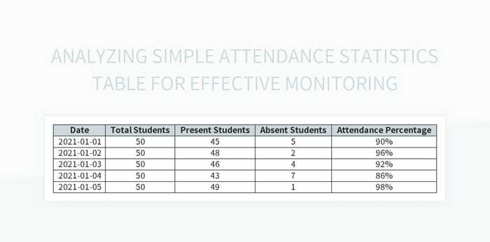 Analyzing Simple Attendance Statistics Table For Effective Monitoring