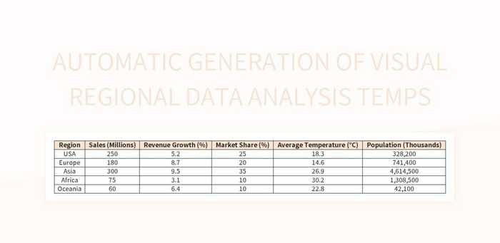 Automatic Generation Of Visual Regional Data Analysis Temps Excel | Template Free Download - Pikbest