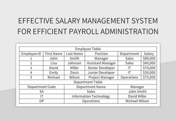 Effective Salary Management System For Efficient Payroll Administration Excel | Template Free ...