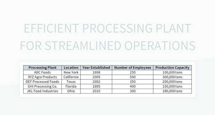 Efficient Processing Plant For Streamlined Operations Excel | Template Free Download - Pikbest