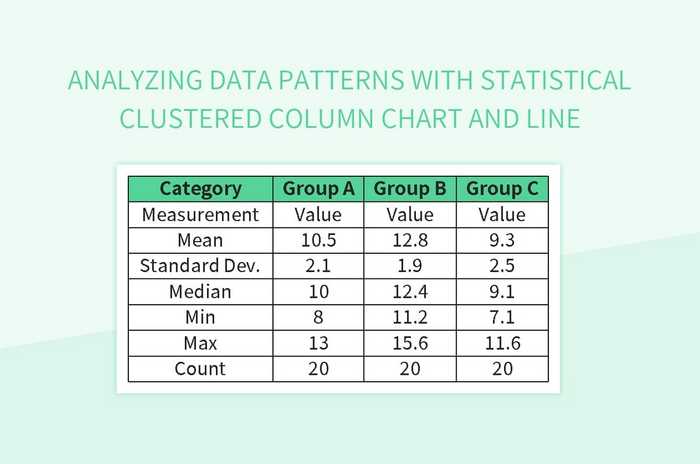 Analyzing Data Patterns With Statistical Clustered Column Chart And 1898