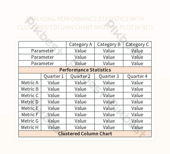 Analyzing Performance Statistics Using Clustered Column Chart And Line