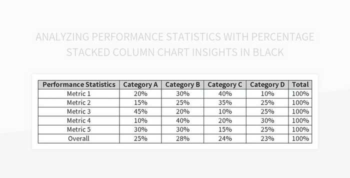 Analyzing Performance Statistics With Percentage Stacked Column Chart Insights In Black Excel ...