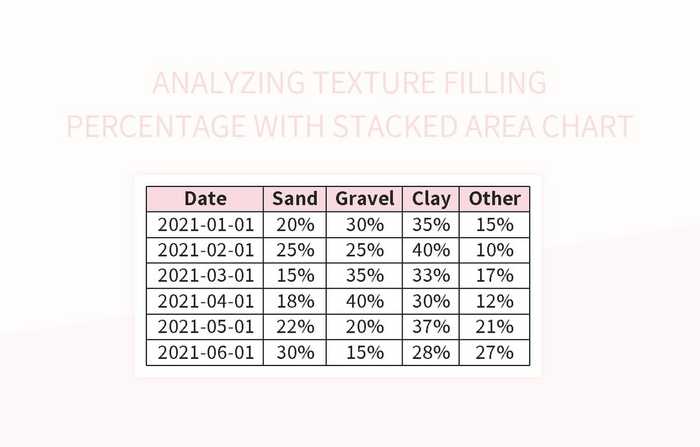 Analyzing Texture Filling Percentage With Stacked Area Chart Excel | Template Free Download ...