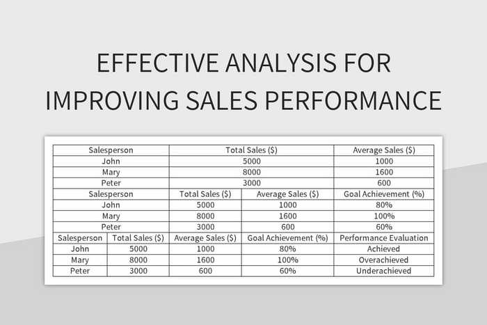 Effective Analysis For Improving Sales Performance Excel | Template Free Download - Pikbest