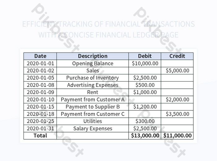 Efficient Tracking Of Financial Transactions With A Concise Ledger Page