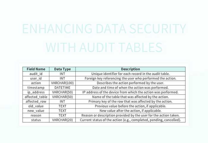 Enhancing Data Security With Audit Tables Excel | Template Free Download - Pikbest