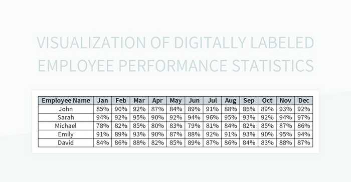 Enhancing Employee Performance Insight Through Visual Data Representation Excel | Template Free ...