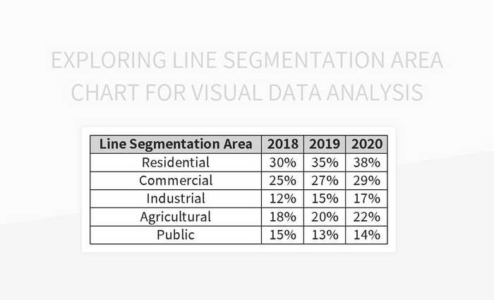 Exploring Line Segmentation Area Chart For Visual Data Analysis Excel