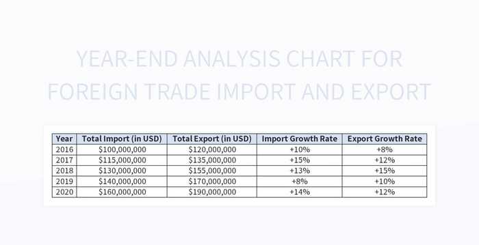 Foreign Trade Import And Export Analysis: Year-End Chart Excel | Template Free Download - Pikbest