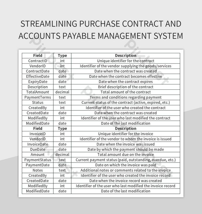 Improving Efficiency In Purchase Contract And Accounts Payable Management Systems Excel