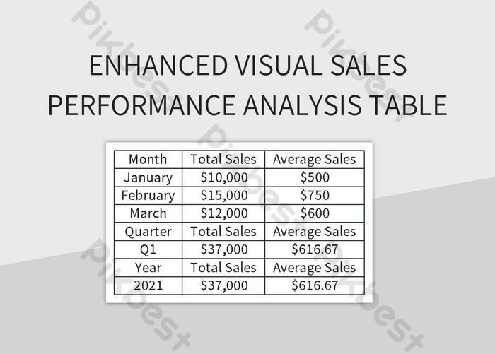 Improving Sales Performance Analysis With Enhanced Visual Data Representation Excel | Template ...