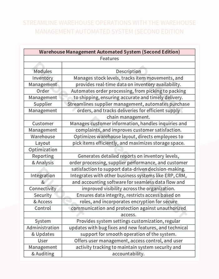 Optimize Warehouse Operations With The Second Edition Of Our Automated Management System Excel