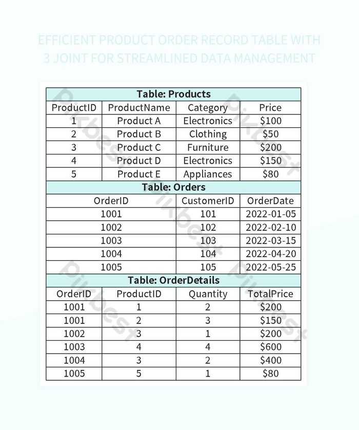 Optimizing Data Management With A Streamlined Product Order Record Table Featuring 3 Joins Excel ...