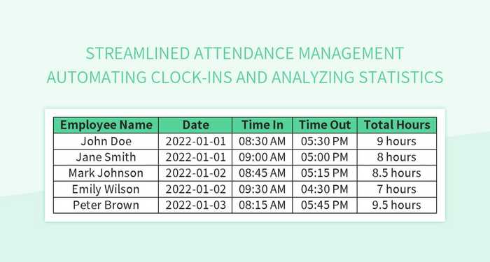 Streamlined Attendance Management Automating Clock Ins And Analyzing