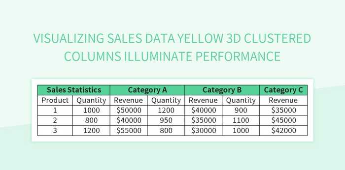Visualizing Sales Data Yellow 3d Clustered Columns Illuminate Performance Excel Template Free
