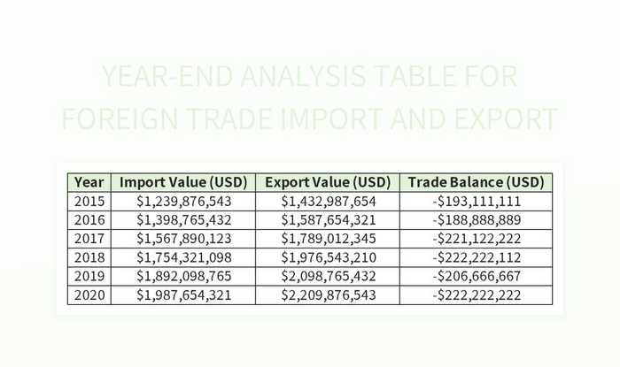 Year-End Analysis Table For Foreign Trade Import And Export Excel | Template Free Download - Pikbest