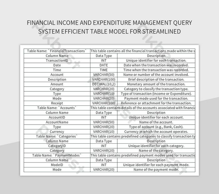 Financial Income And Expenditure Management Query System Efficient Table Model For Streamlined ...