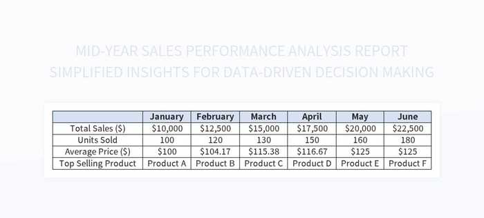Mid-Year Sales Performance Analysis Report Simplified Insights For Data-Driven Decision Making ...