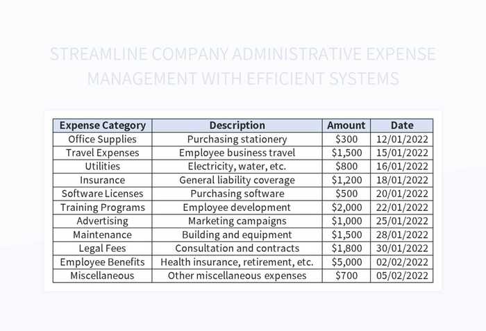Streamline Company Administrative Expense Management With Efficient Systems Excel | Template ...