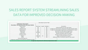 Analyzing Data With Pivot Tables For Improved Decision-Making Excel | Template Free Download ...