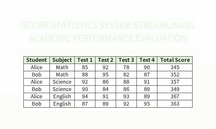 Score Statistics System Streamlining Academic Performance Evaluation Excel Template Free