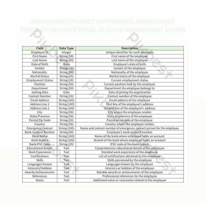 Enhancing Efficiency In Personnel Management Through Employee Model An Ion System Excel ...
