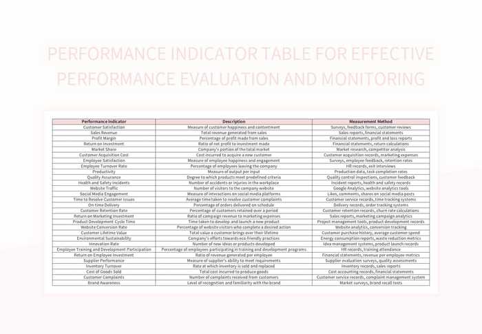 Performance Indicator Table For Effective Evaluation And Monitoring
